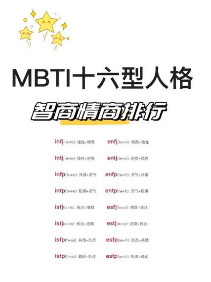 iq是情商还是智商图标
