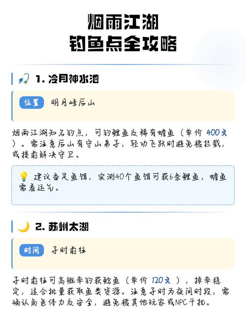 烟雨江湖太湖西钓鱼坐标图标