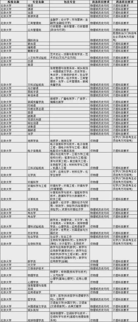 北京大学专业图标