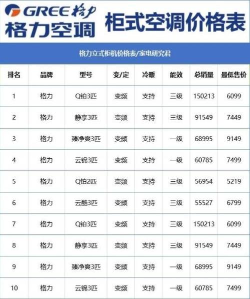 格力空调价格一览表价格缩略图