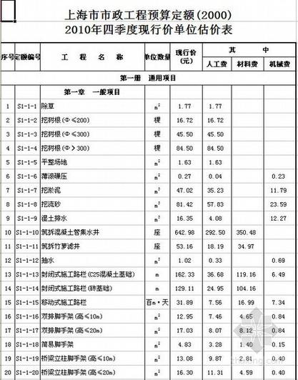 估价图标