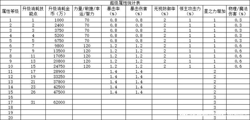 冒险岛总伤害和属性图标