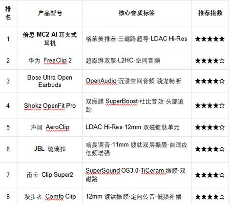 耳机音质排名第一图标