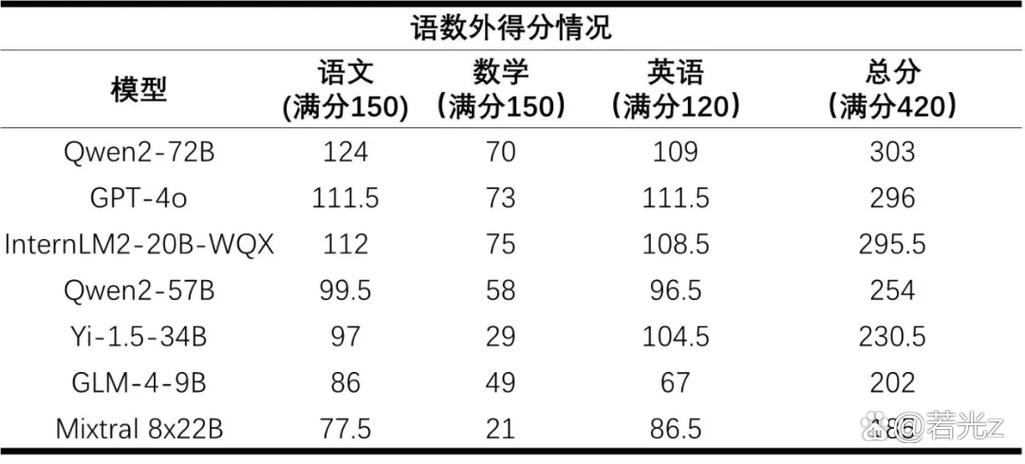 畅言测得80分实际考试多少分图标