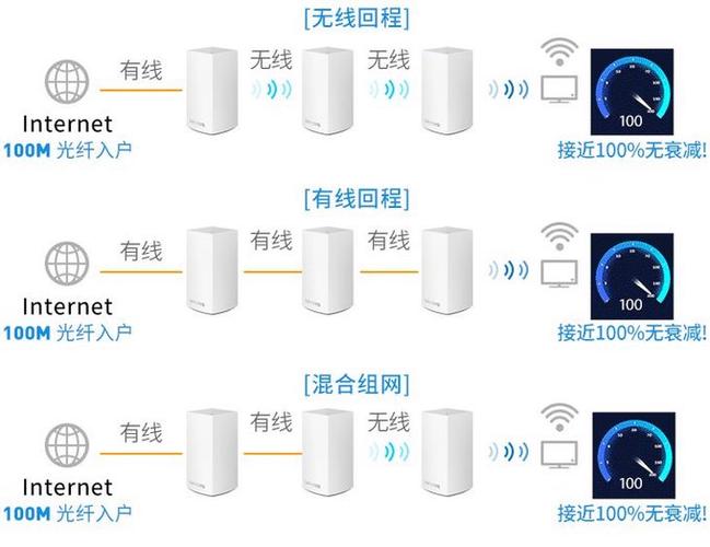 华为路由器q2三母装有线组网图标