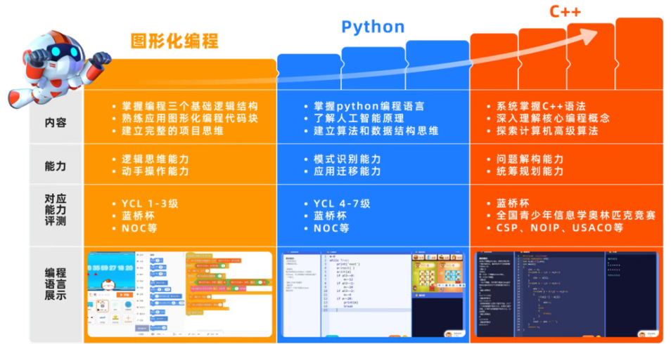 核桃编程需要什么配置的电脑图标