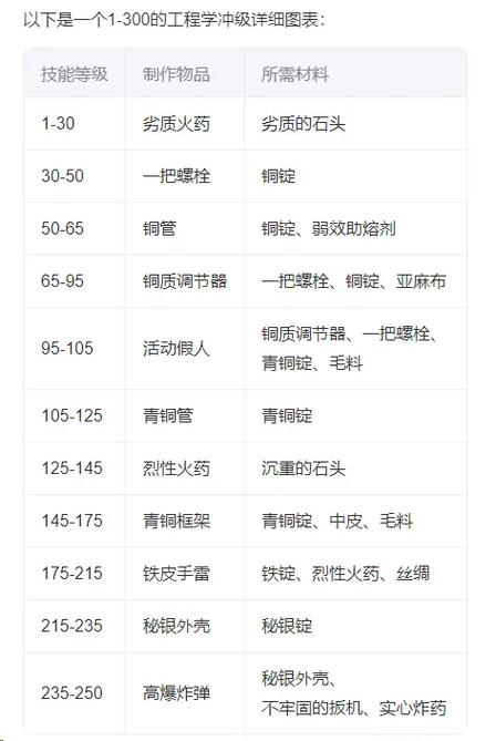 怀旧服锻造1-300详细攻略图标