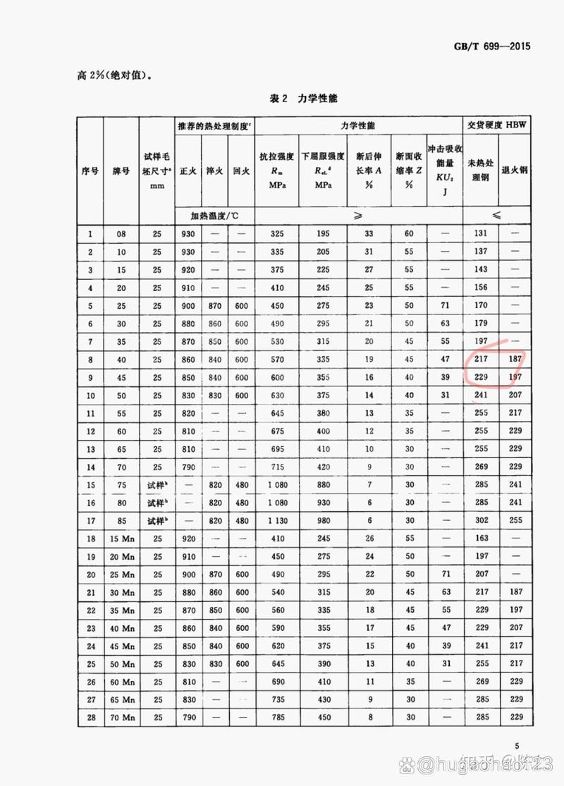 钢四组织度多少合适图标