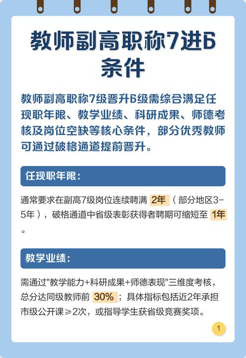 副高7进6太难了图标