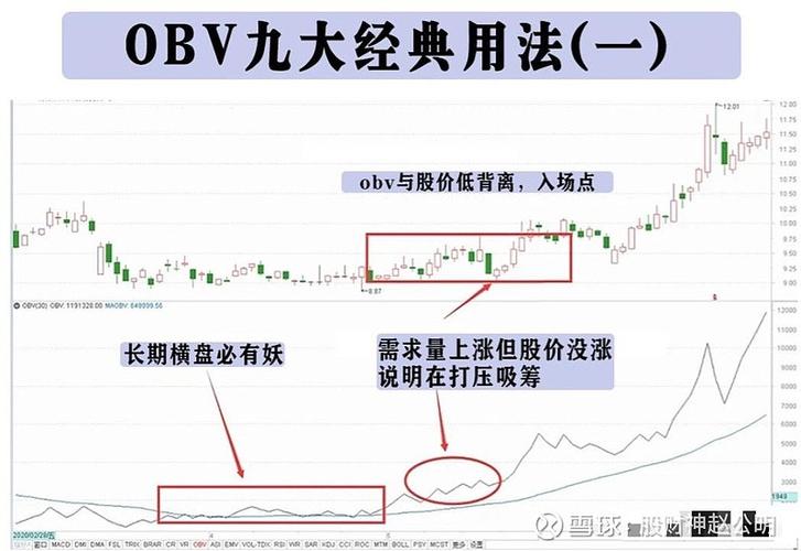 obv是量比指标图标