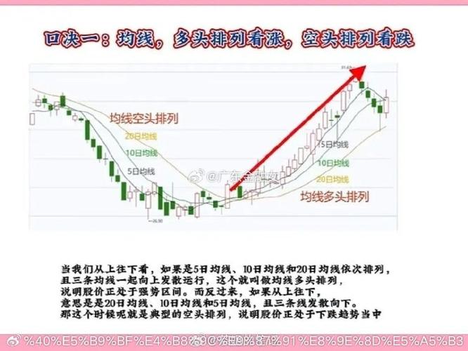 多头趋势和空头趋势图标