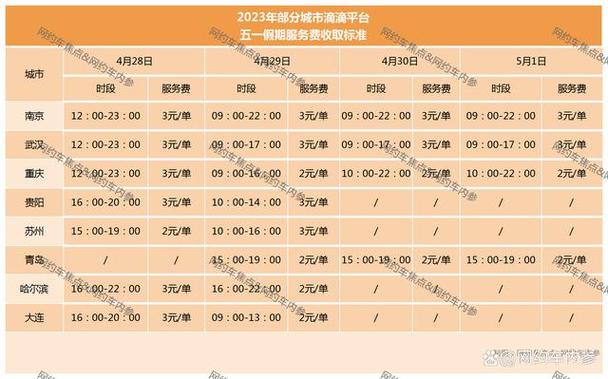 滴滴各时段收费标准图标