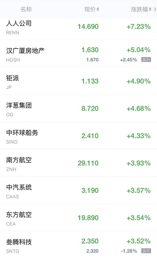 新浪财经首页行情中心图标