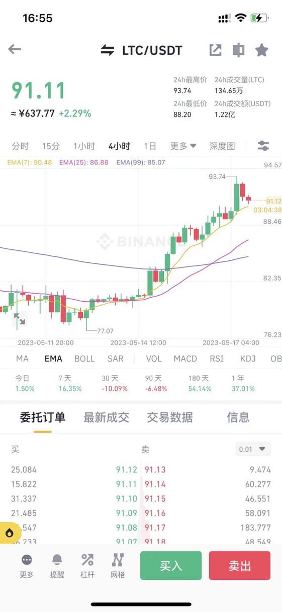 莱特币减半2023会涨到多少钱截图