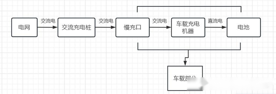 慢充改快充最简单方法图标