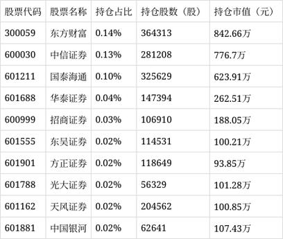 南方全指券商ETF联接A截图