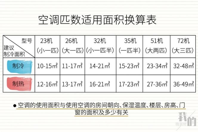 定频与变频空调优缺点截图