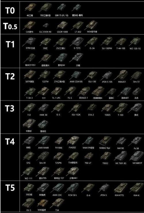 8级金币车天梯图