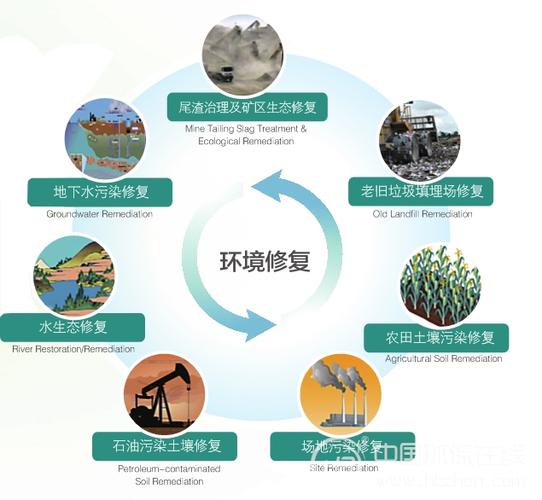 生态环境修复截图