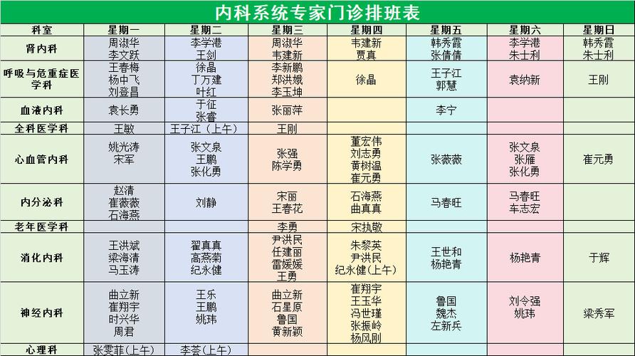 排班表怎么做表格图标