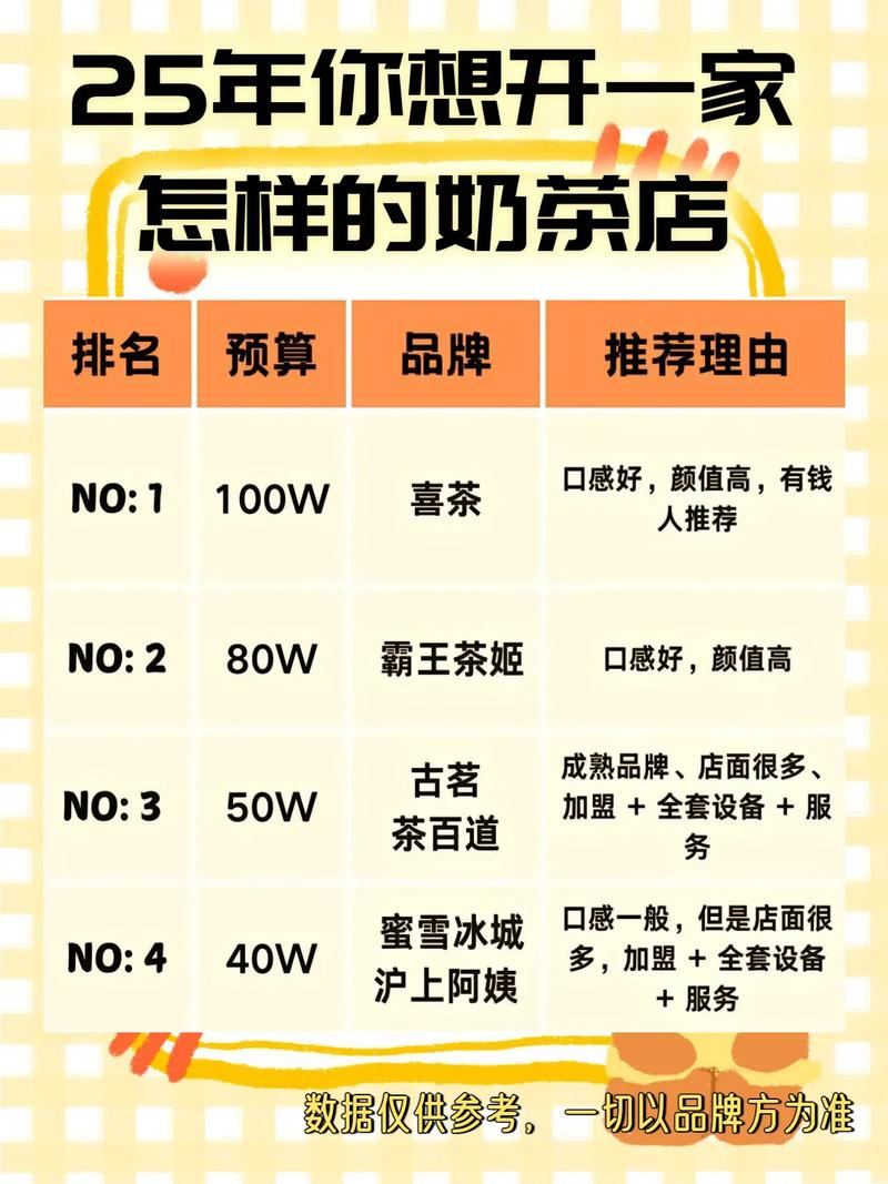 奶茶店加盟哪个品牌最赚钱