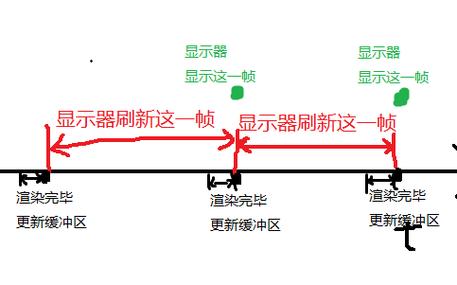 锁帧了还需要开垂直同步吗截图