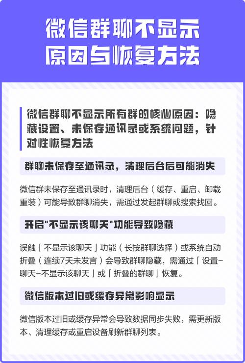群消息不显示怎么恢复图标