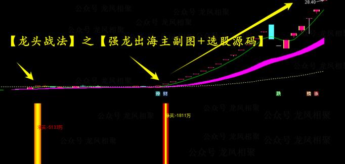 强龙战法指标源码图标