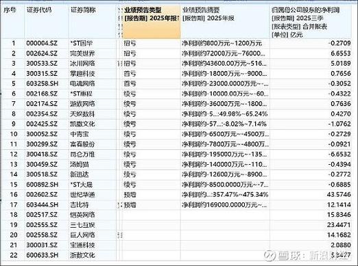 掌趣科技2026目标价图标