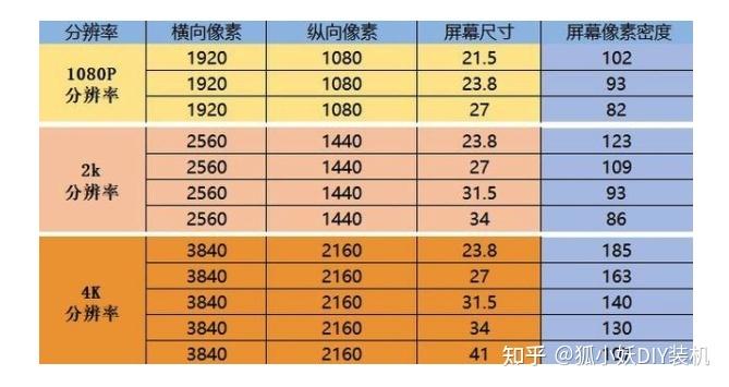 ppi多少算清晰