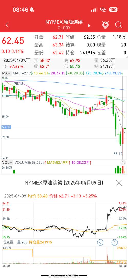 原油2402期货图标