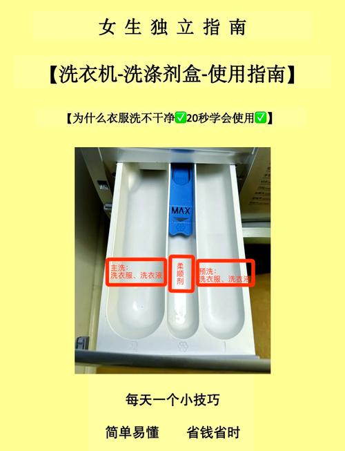 洗衣机洗衣液放哪个槽图标