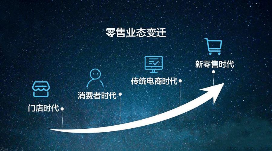 新零售模式加盟图标