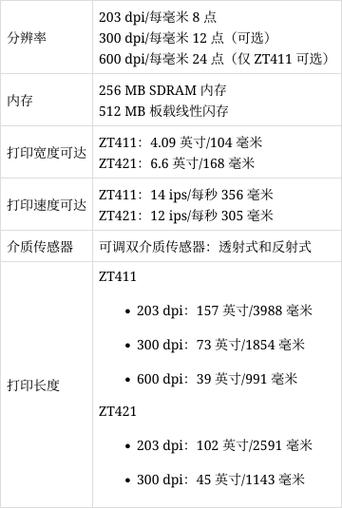打印机300dpi够用吗图标