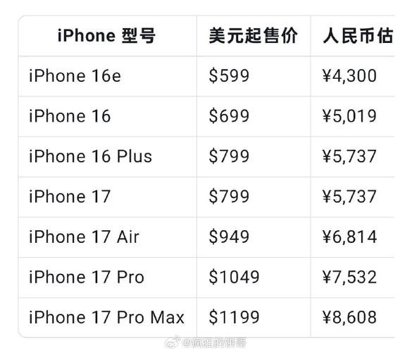 苹果17pro售价多少缩略图