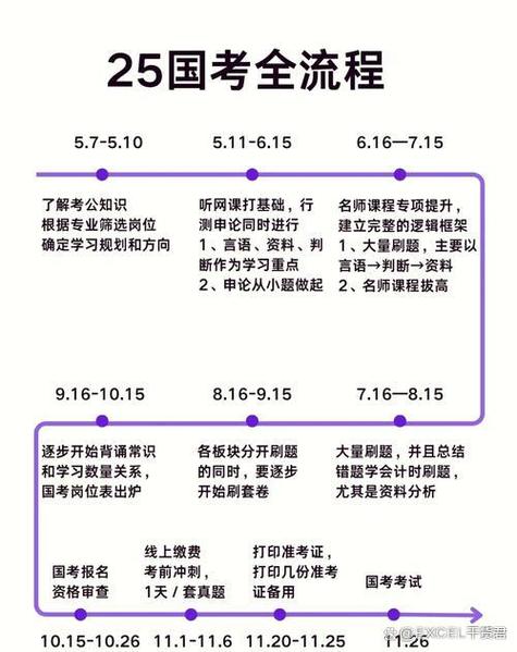 大专可以考公务员吗图标