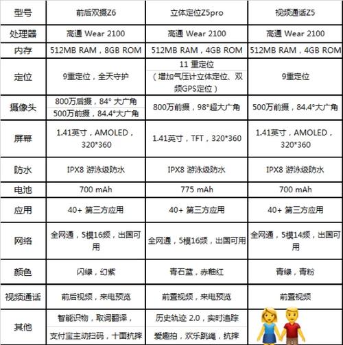 小天才Z5q和Z5的对比截图
