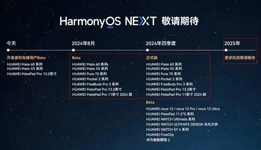 小米鸿蒙os适配机型图标