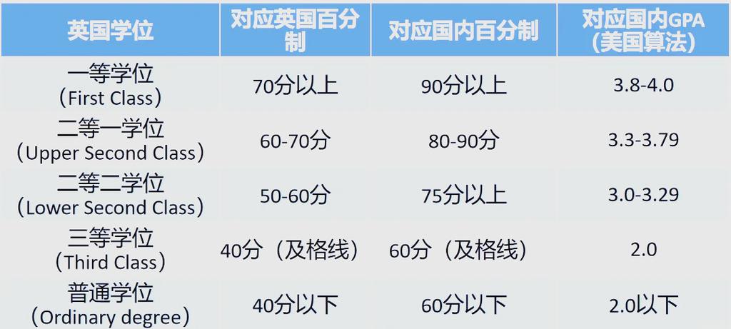 什么是gpa成绩图标