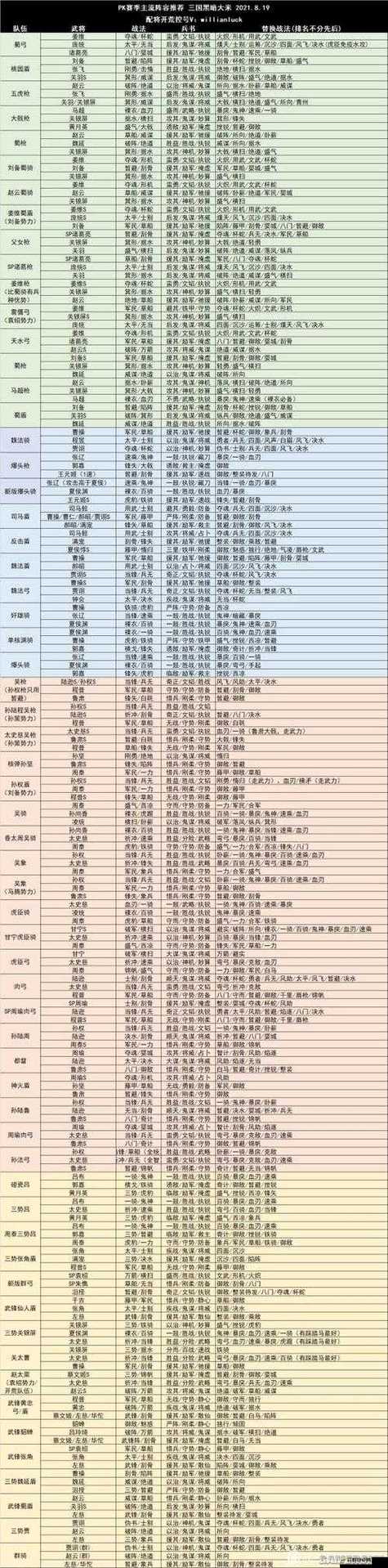 三国志战略版字体颜色代码截图