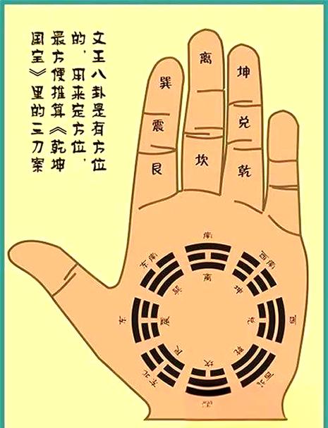 文王神卦三藏算命图标
