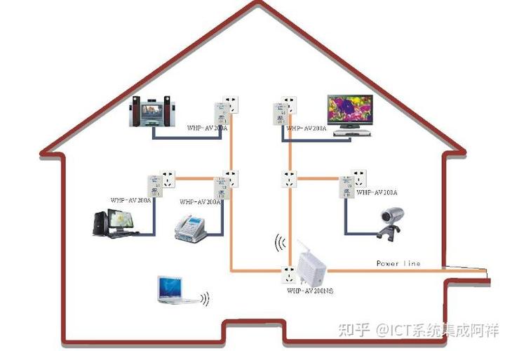两个路由器mesh组网图标