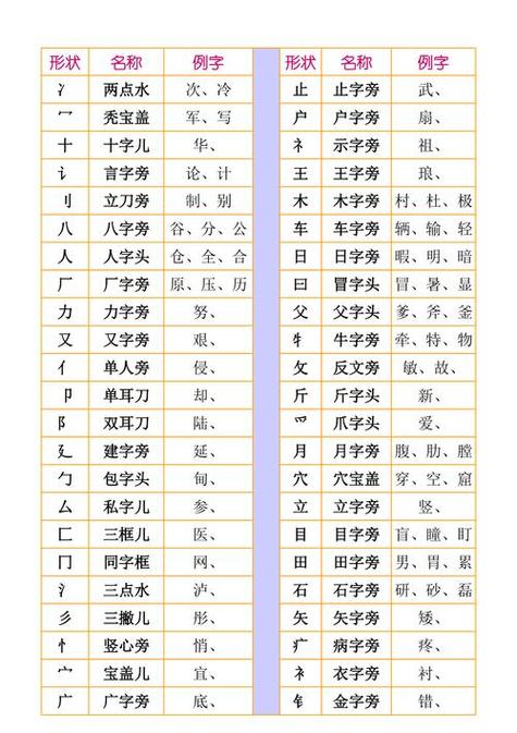师左边偏旁怎么念截图