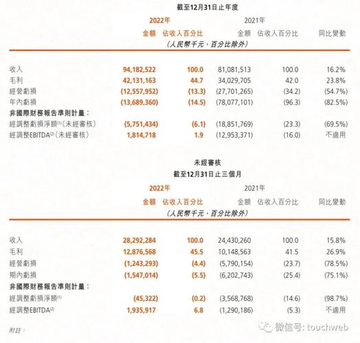 快手股东持股排名一览表图标