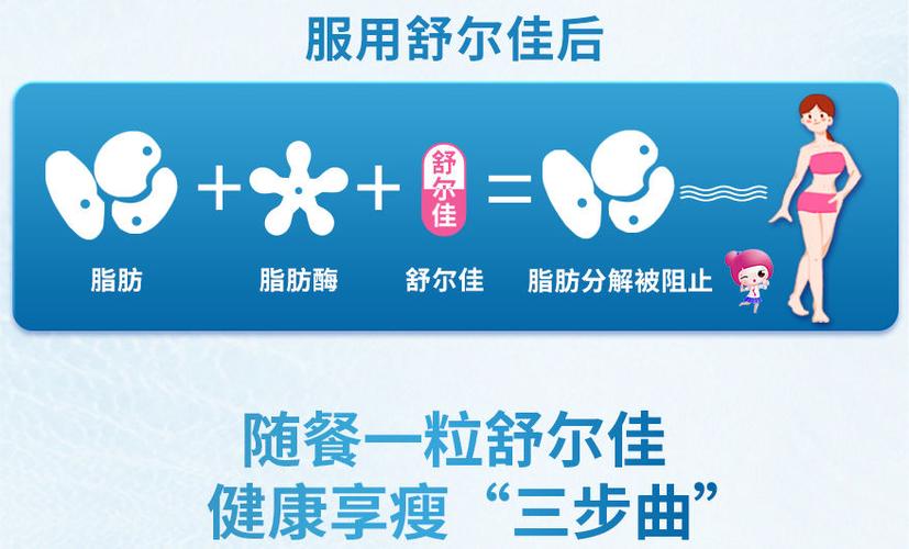 otc减肥药有效果吗图标