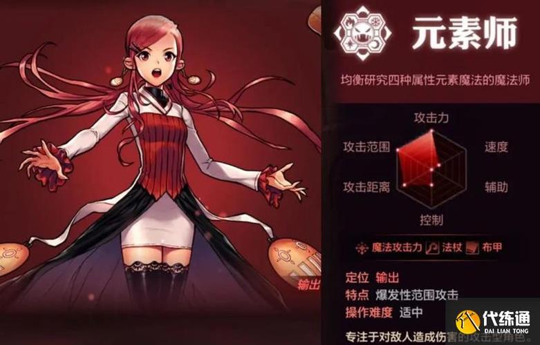 dnf元素师毕业装备图标