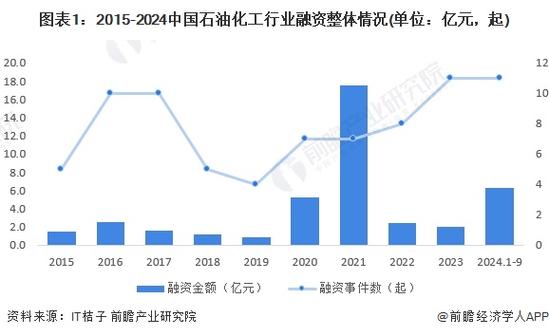 投资一个化工厂需要多少钱截图