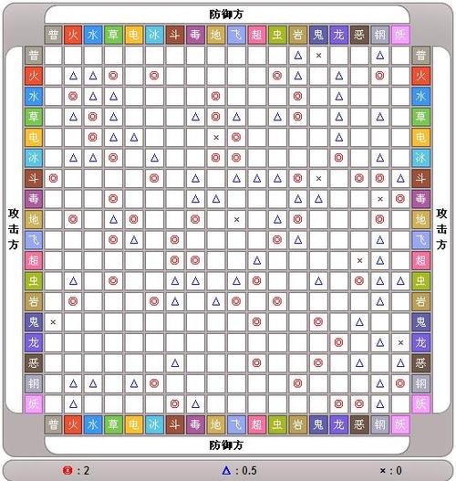 漆黑的魅影岩系怕什么