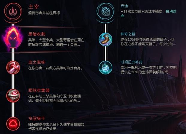 lol船长刚出来时技能