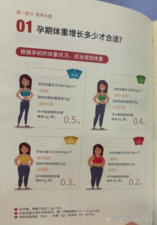 怀孕瘦头女瘦尾的民间说法图标